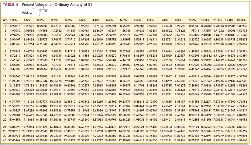 Solved John Roberts is 51 years old and has been asked to | Chegg.com