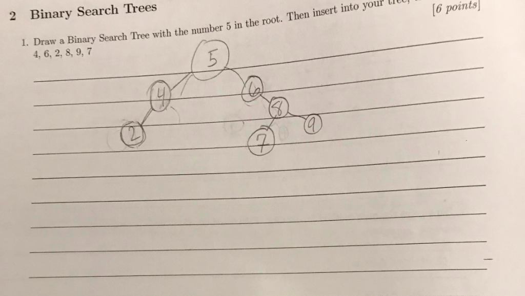 Solved 2 Binary Search Trees 1. Draw a Binary Search Tree | Chegg.com