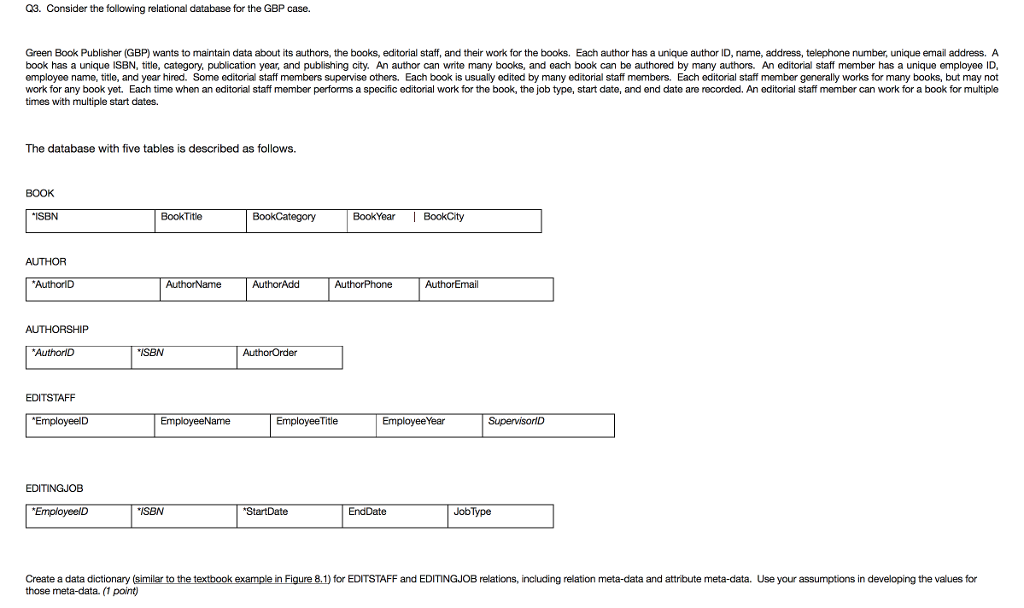 Solved Consider the following relational database for the | Chegg.com