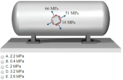 Solved A closed cylindrical tank containing a pressurized | Chegg.com
