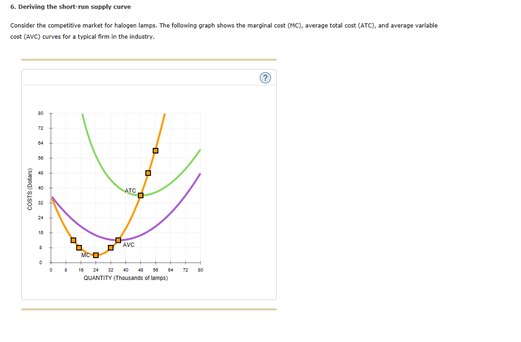 Solved 6. Deriving the short-run supply curve Consider the | Chegg.com