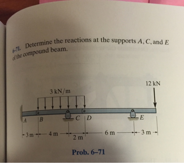Solved Determine The Reactions At The Supports A C And E