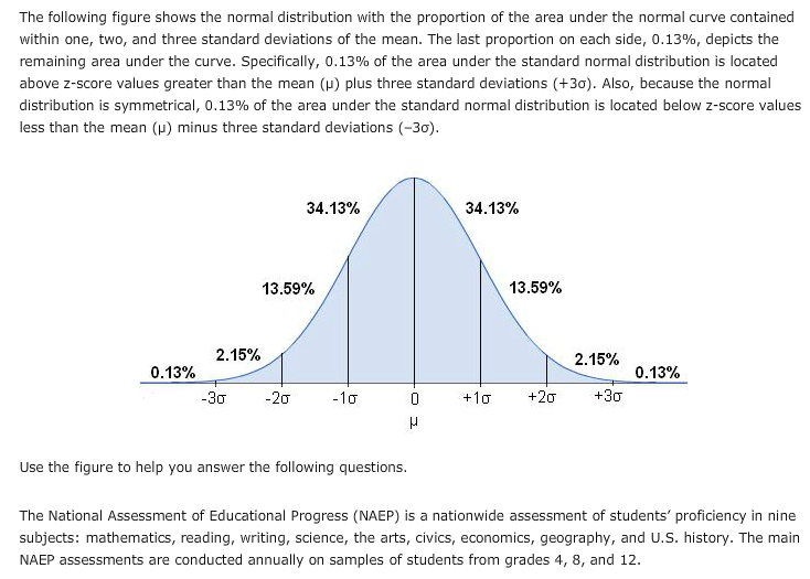 Solved The following figure shows the normal distribution | Chegg.com