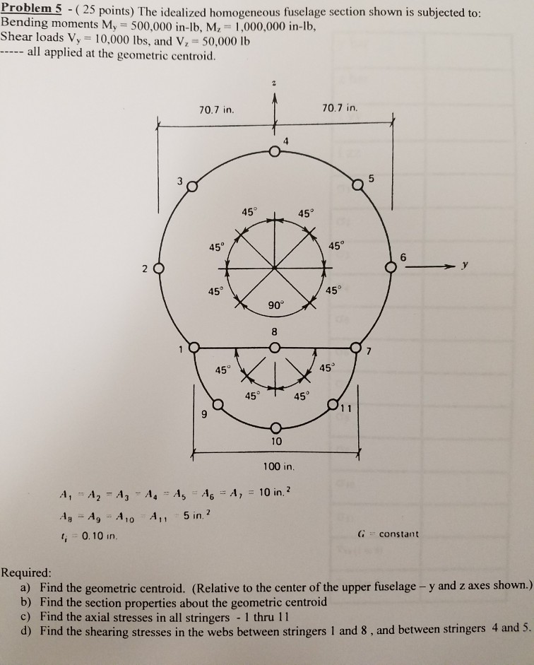 Solved The idealized homogeneous fuselage section shown is | Chegg.com