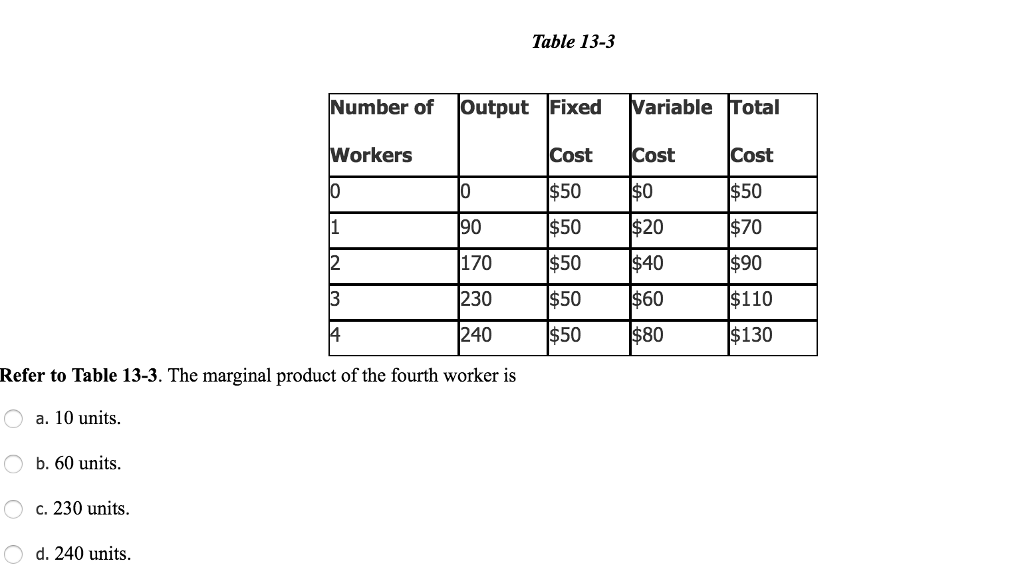 Solved Table 13-3 Output Fixed Variable Total Cost $50 $70 | Chegg.com Solved Table 13-3 Output Fixed Variable Total Cost $50 $70 | Chegg.com