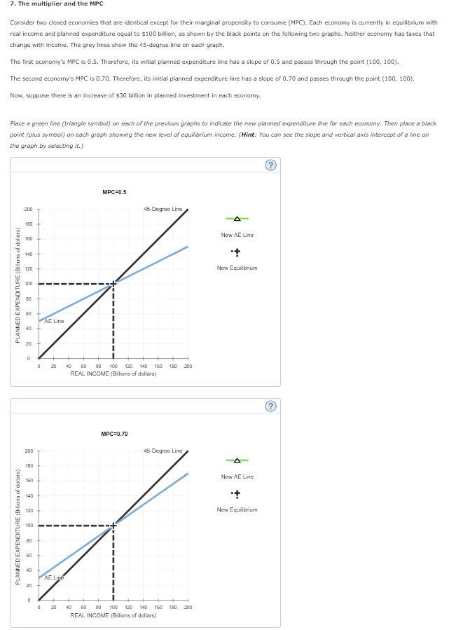 Solved 7. The multiplier and the MPC Consider two closed | Chegg.com
