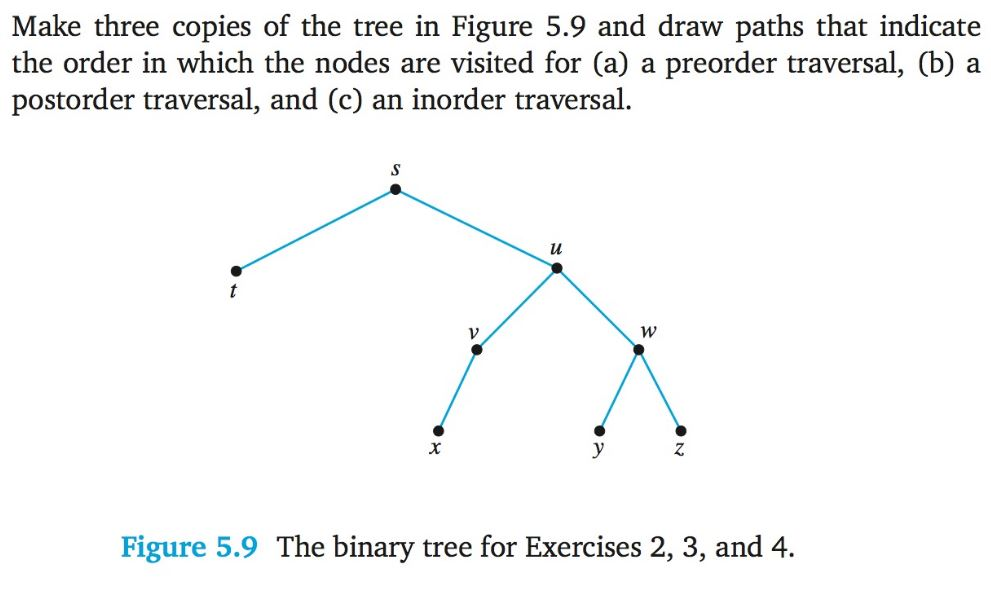 Solved Make three copies of the tree in Figure 5.9 and draw | Chegg.com