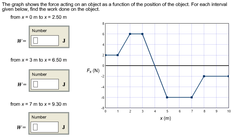 Solved The Graph Shows The Force Acting On An Object As A