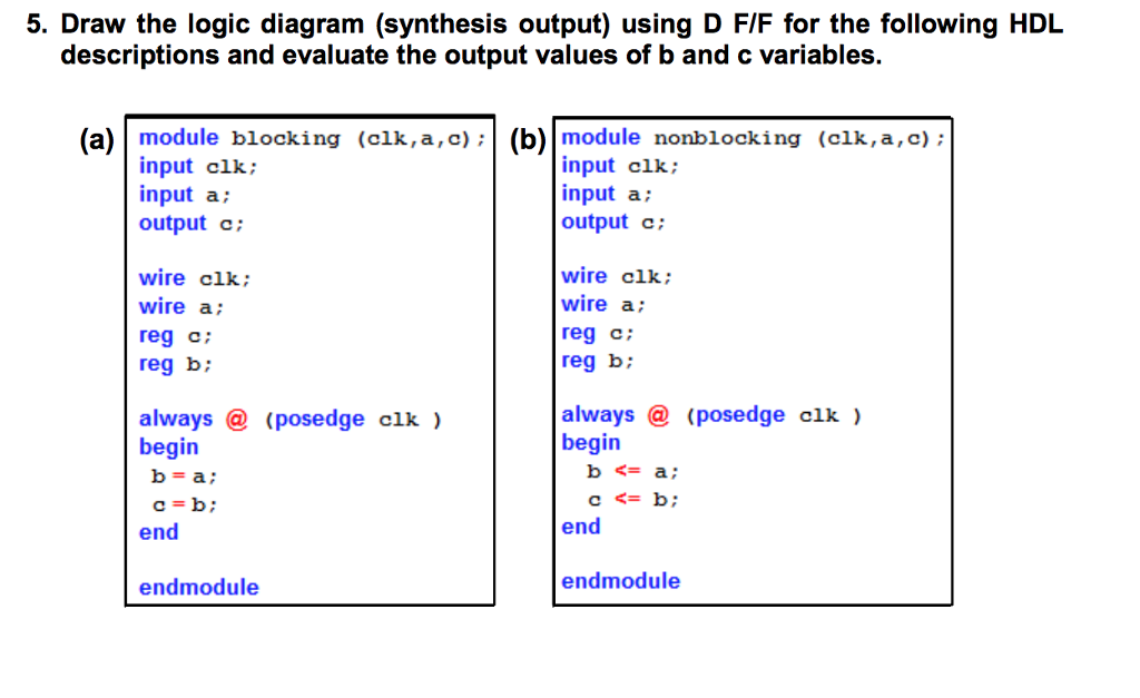 Solved 5. Draw the logic diagram (synthesis output) using D | Chegg.com