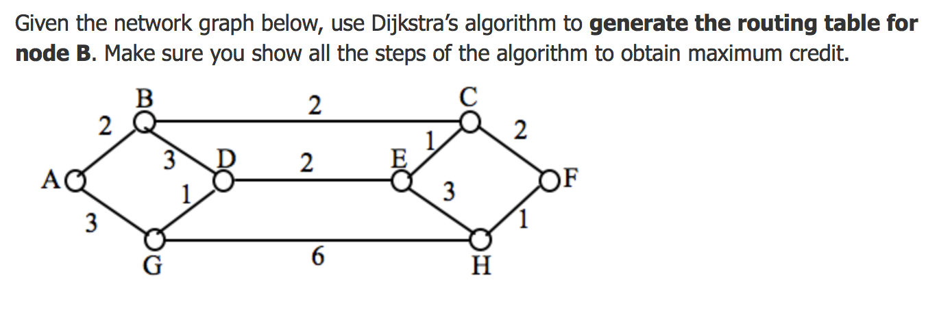Solved Given the network graph below, use Dijkstra's | Chegg.com Solved Given the network graph below, use Dijkstra's | Chegg.com