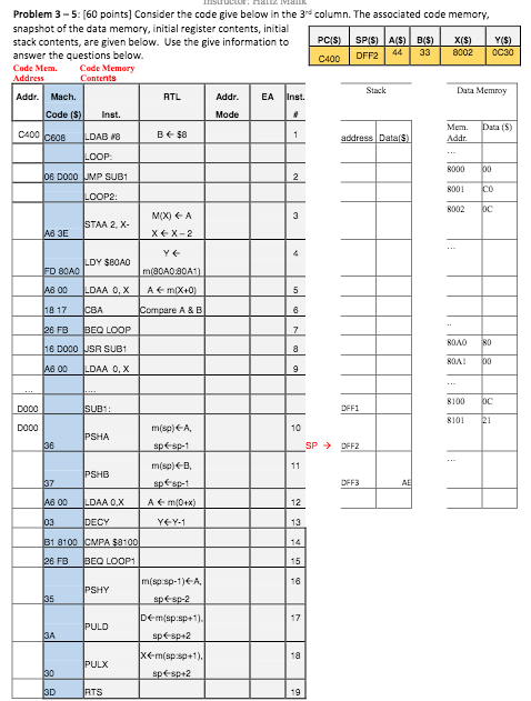 Solved Problem 3-5: [60 points] Consider the code give below | Chegg.com