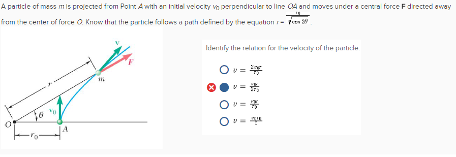 Solved A particle of mass m is projected from Point A with | Chegg.com