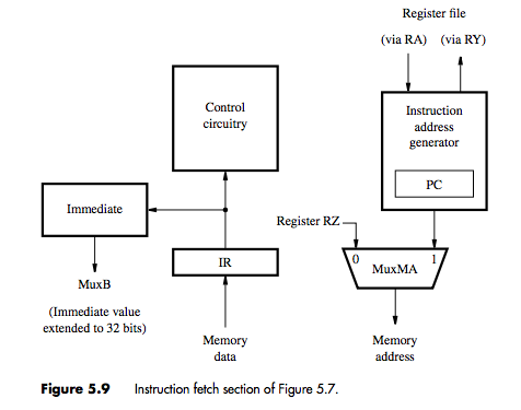 Solved Consider the following instructions at the given | Chegg.com