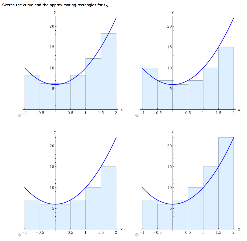 Solved (a) Estimate the area under the graph of f(x) = 6 + | Chegg.com