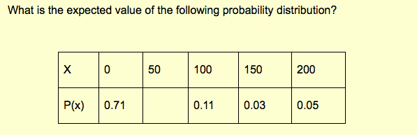Solved What is the expected value of the following | Chegg.com