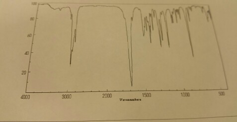 Solved Predict the structure: chemical formula is C8H12O. | Chegg.com