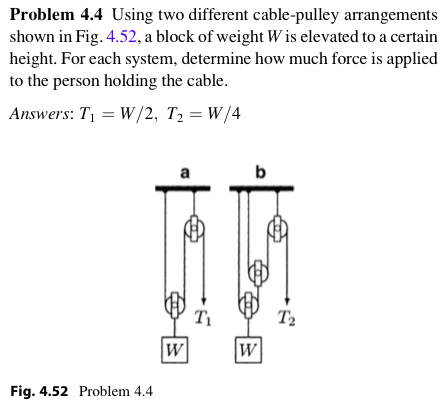 Solved Using two different cable-pulley arrangements shown | Chegg.com