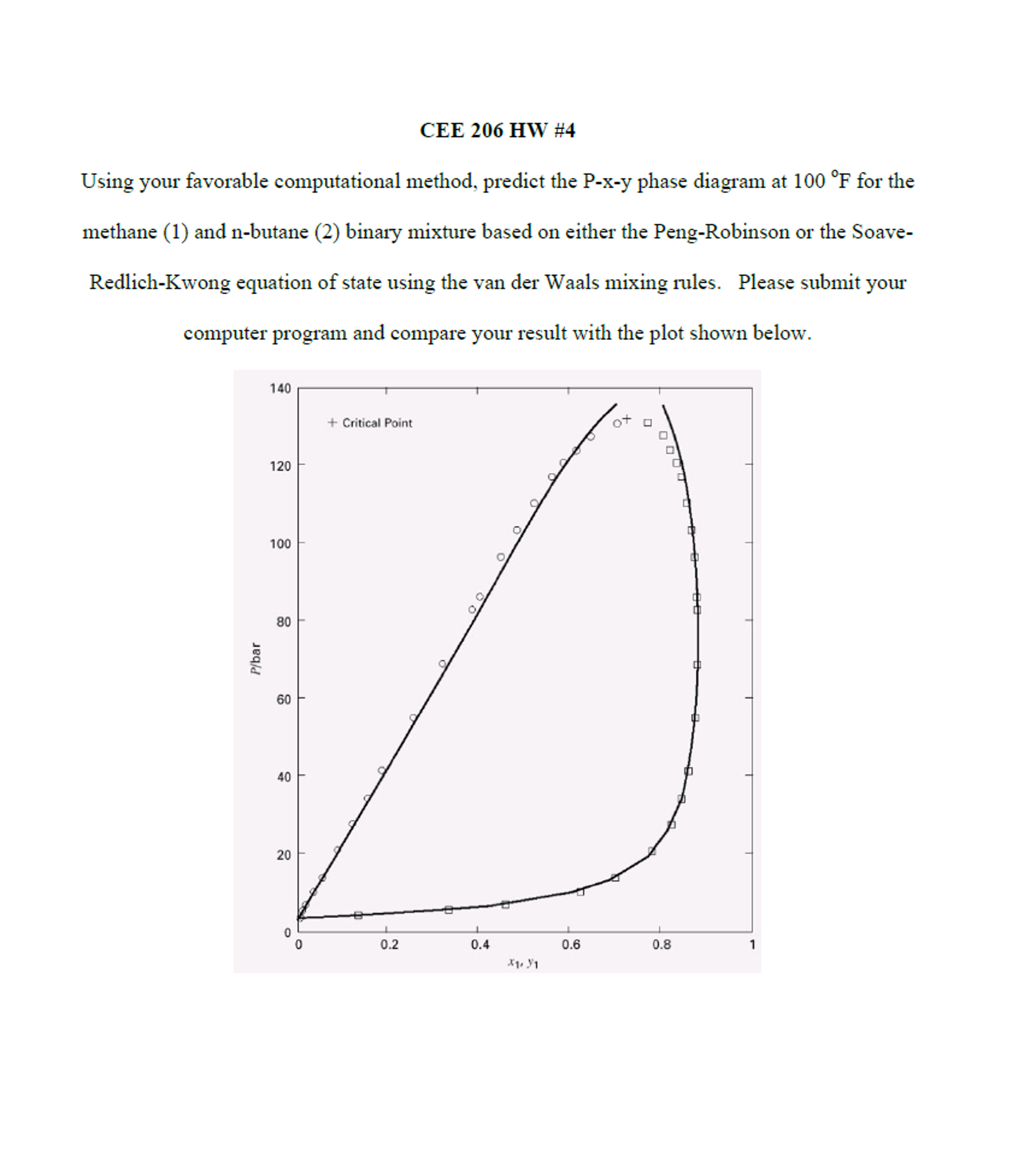 Using your favorable computational method, predict | Chegg.com