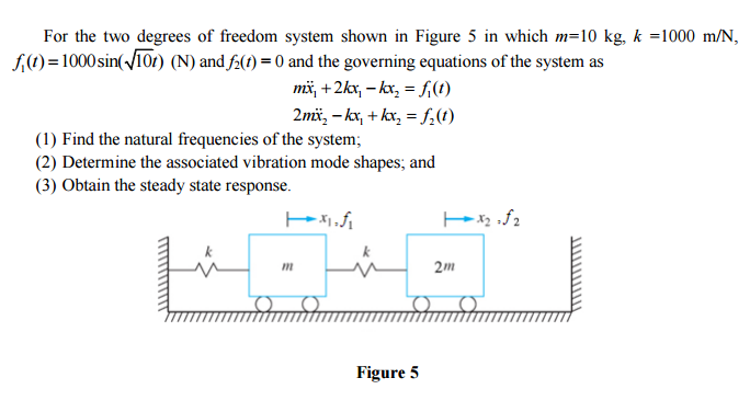 Solved For the two degrees of freedom system shown in Figure | Chegg.com