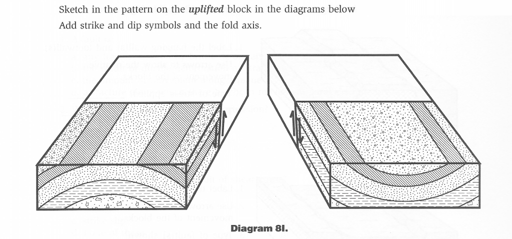 Solved Sketch in the pattern on the uplifted block in the | Chegg.com