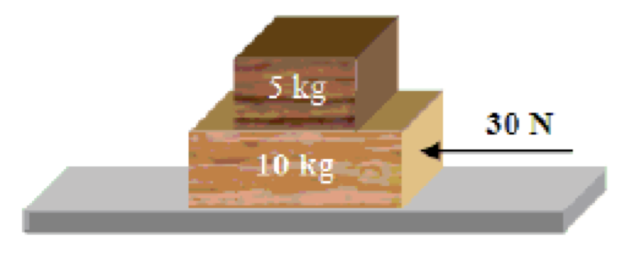 Solved Two blocks rest on a horizontal frictionless surface | Chegg.com