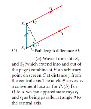 Solved In the two-slit interference experiment of the | Chegg.com