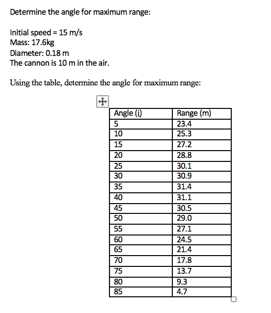 Solved Determine the angle for maximum range Initial speed | Chegg.com