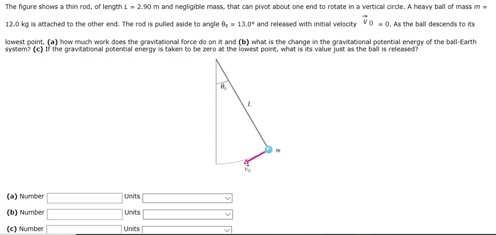 Solved The figure shows a thin rod, of length L = 2.90 m and | Chegg.com
