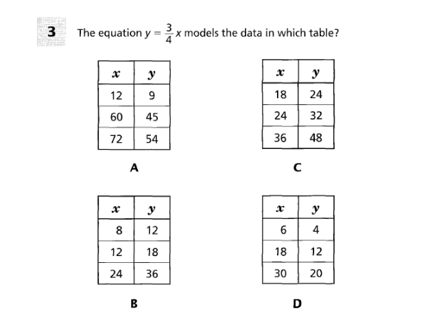 Solved The equation y = 3/4 x models the data in which | Chegg.com