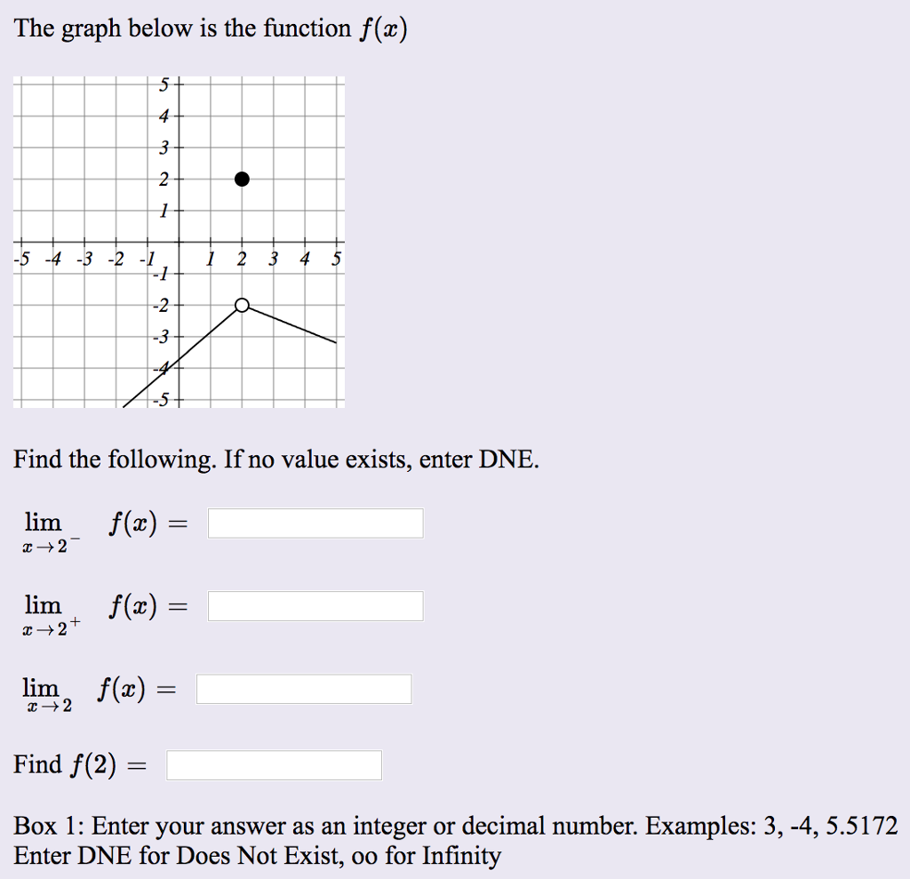Solved The graph below is the function f(x) Find the | Chegg.com
