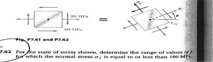 Solved For the state of stress shown, determine the range of | Chegg.com