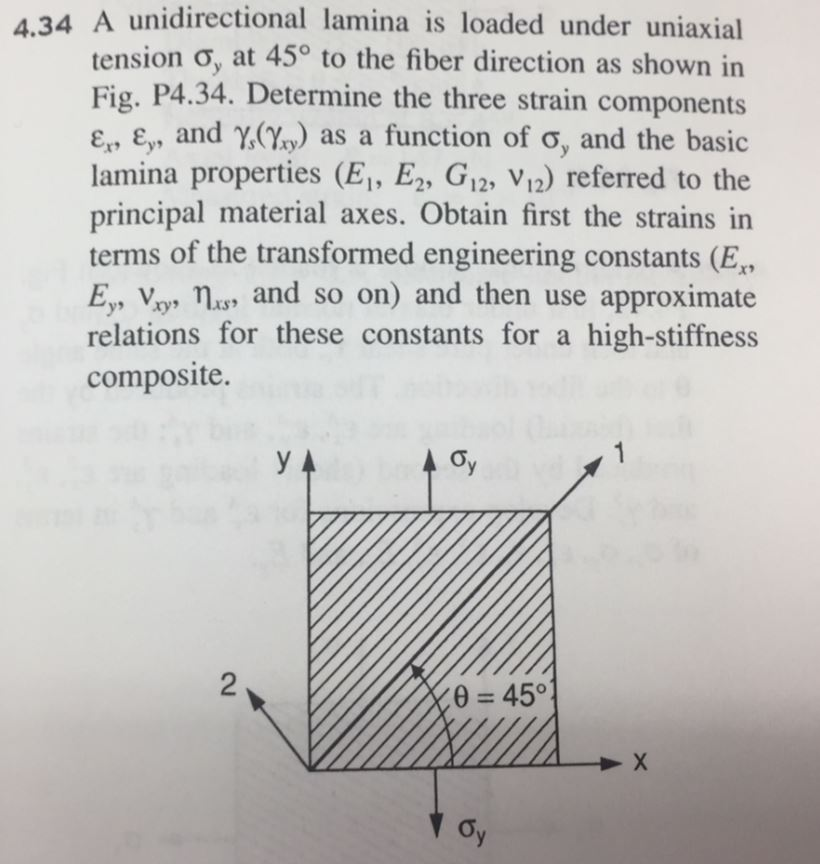 Solved 4.34 A unidirectional lamina is loaded under uniaxial | Chegg.com