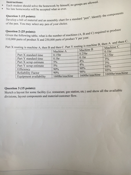 Solved Develop a bill of material and an assembly chart for | Chegg.com