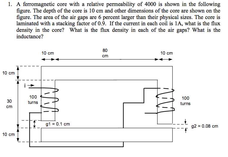 A ferromagnetic core with a relative permeability of | Chegg.com