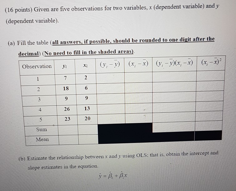 Solved Given are five observations for two variables, x | Chegg.com