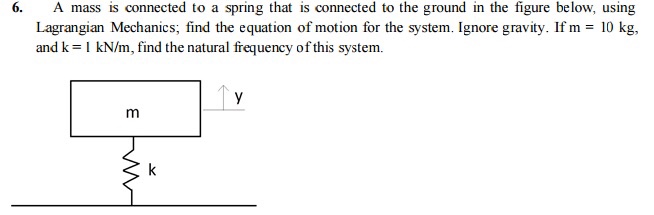 Solved A mass is connected to a spring that is connected to | Chegg.com