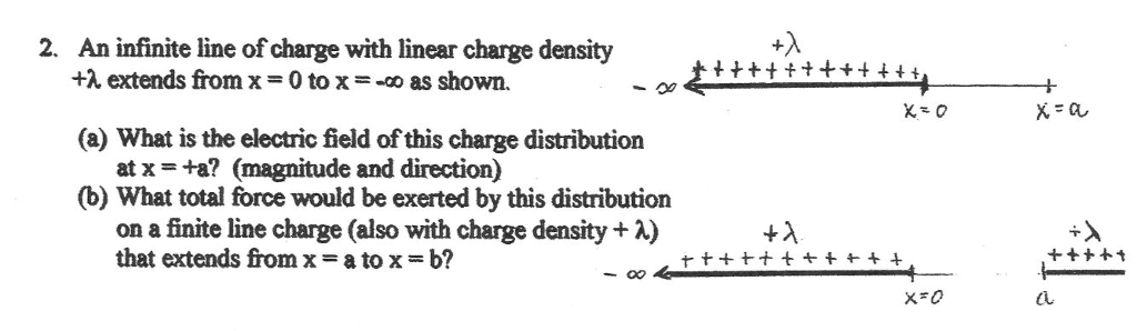 Solved An infinite line of charge with linear charge density | Chegg.com