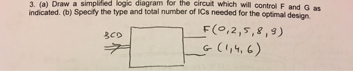 Solved Draw a simplified logic diagram for the circuit which | Chegg.com