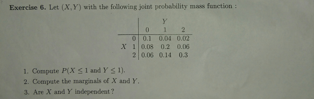 Solved Let (X, Y) with the following joint probability mass | Chegg.com