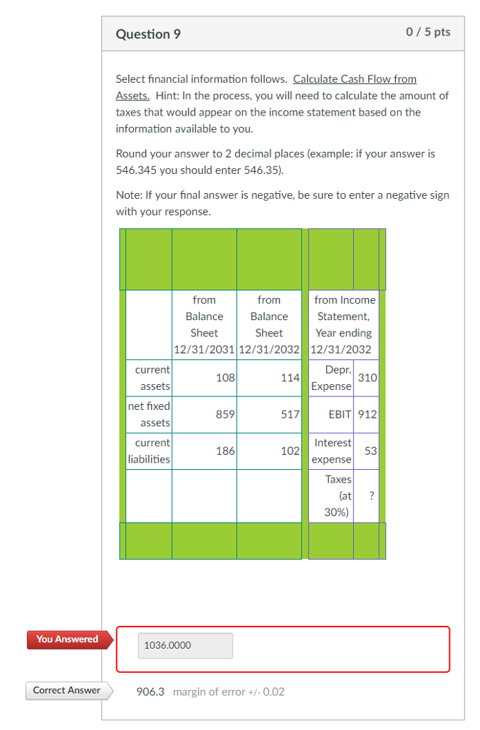 Solved Question 9 0/5 pts Select financial information | Chegg.com Solved Question 9 0/5 pts Select financial information | Chegg.com