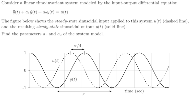 Solved Consider a linear time-invariant system modeled by | Chegg.com