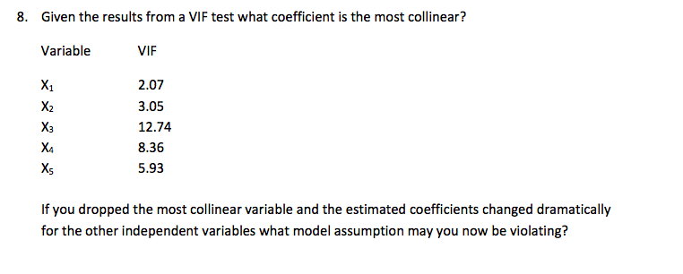 Solved 8. Given the results from a VIF test what coefficient | Chegg.com