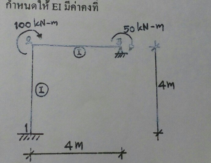Solved Analyse This Frame By Matrix Force Method And Find Chegg