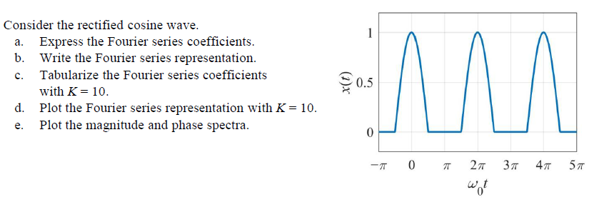 Solved Consider the rectified cosine wave. a. Express the | Chegg.com