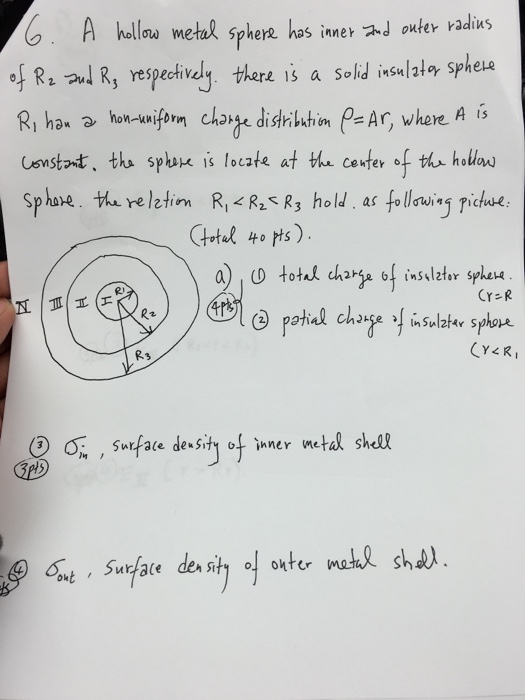Solved A hollow metal sphere has inner and outer radius of | Chegg.com