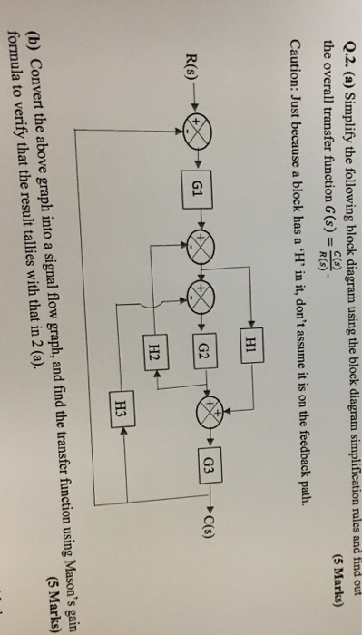 Solved Simplify the following block diagram using the | Chegg.com