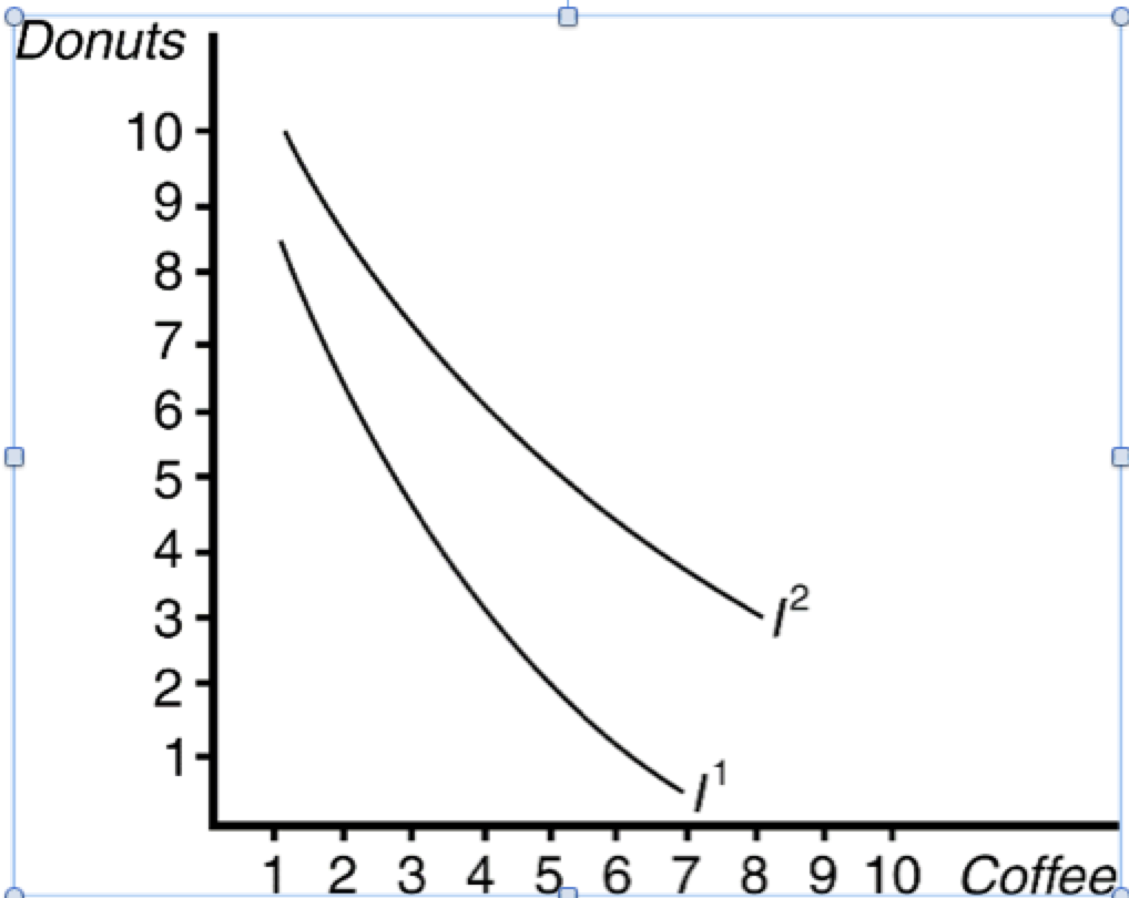 Solved Sarah allocates her income of $5.00 between the | Chegg.com