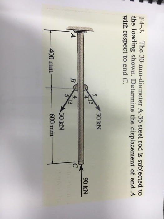Solved The 30-mm-diameter A-36 steel rod is subjected to the | Chegg.com