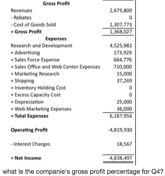 Solved Given this income statement what is the companie's | Chegg.com