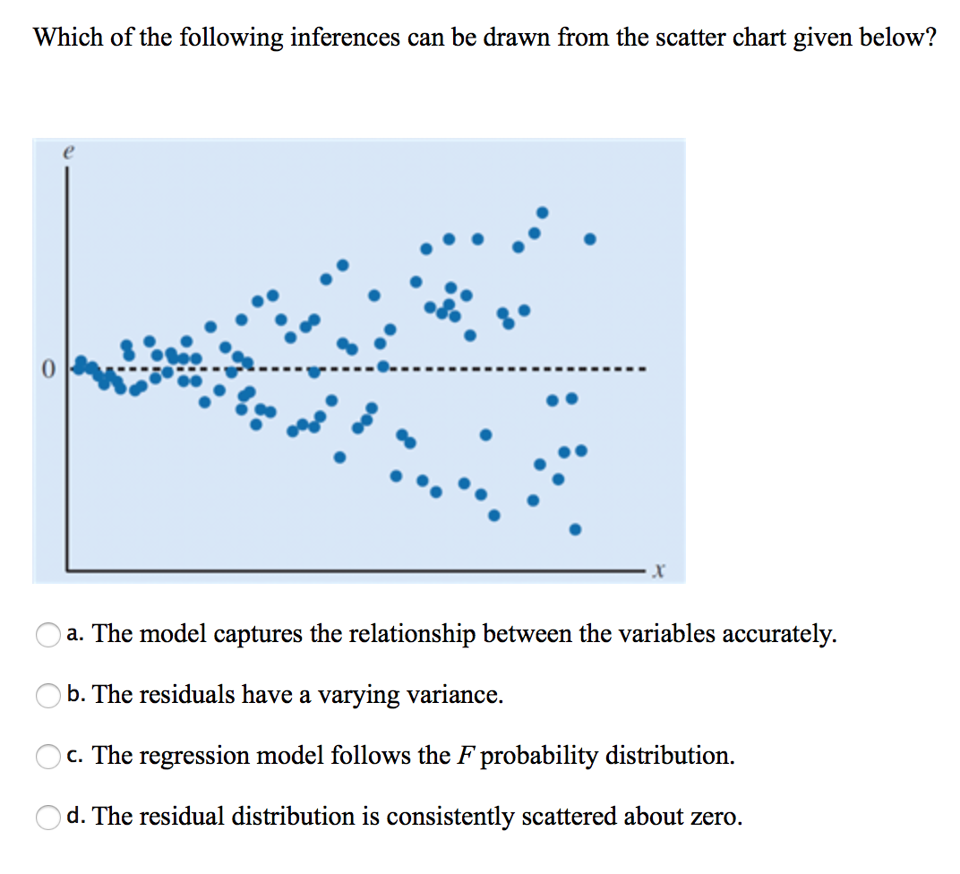 Solved Which of the following inferences can be drawn from | Chegg.com